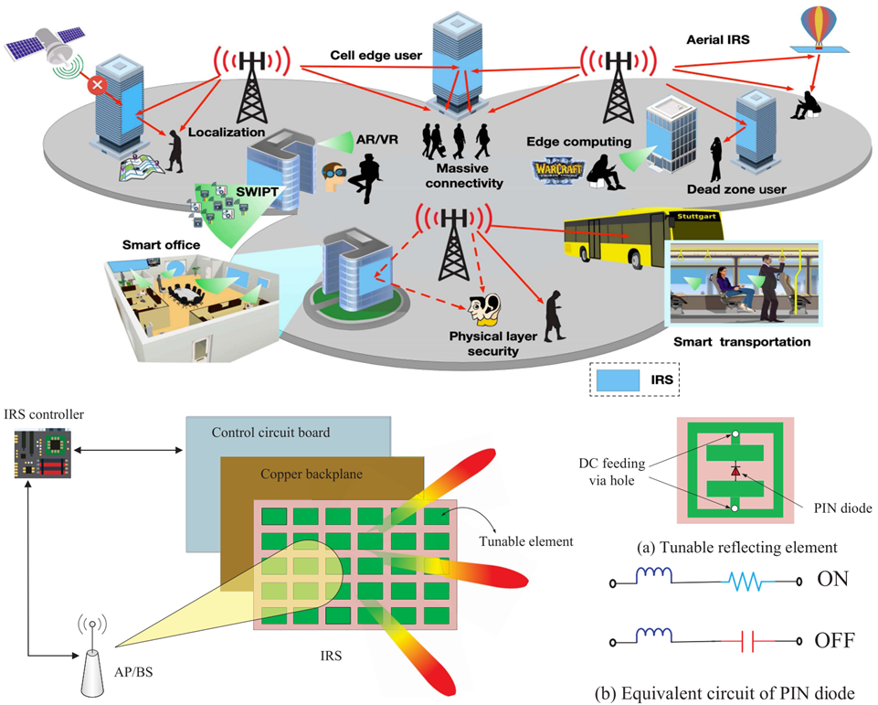 喜报∣我院郑倍雄副教授荣获2023年IEEE通信学会最佳教程论文奖（IEEE Communications Society Best ...