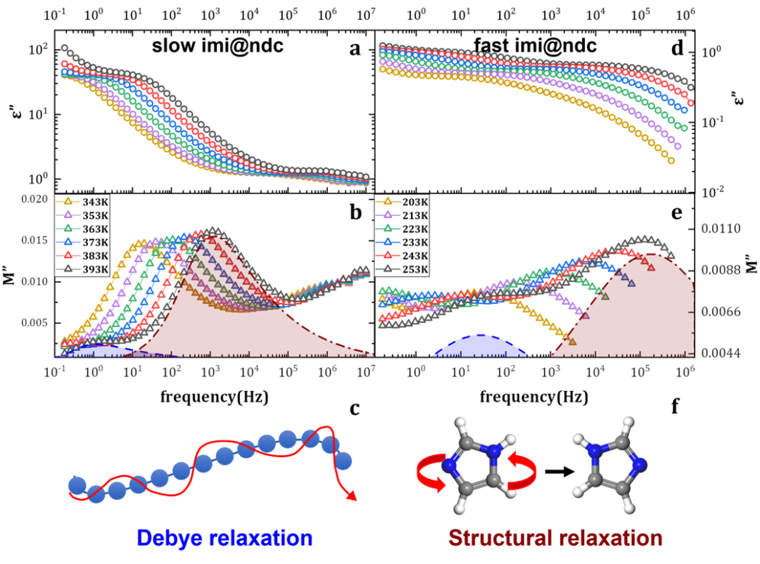 殷盼超团队 Angew：纳米限域效应助力质子传输