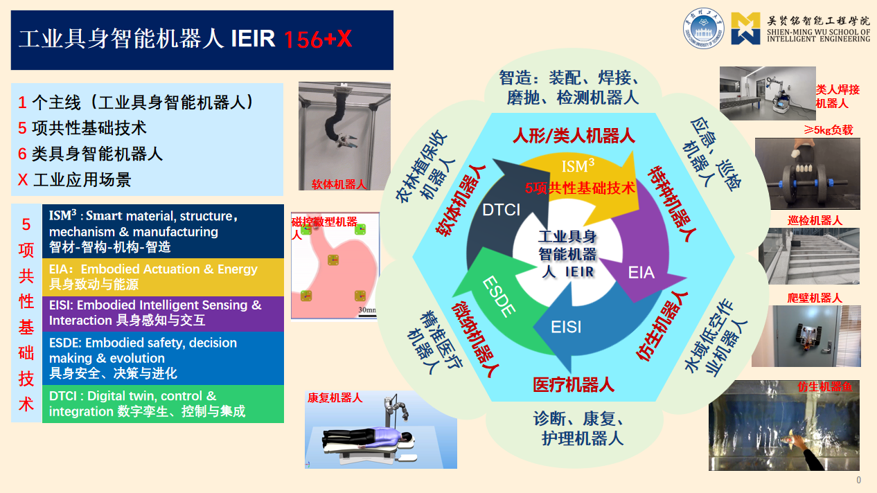 Academic Structure