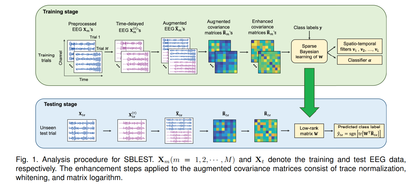 华南理工大学自动化科学与工程学院俞祝良课题组取得脑电信号分析研究重要进展，其成果被《IEEE Transactions on Pattern Analysis and Machine ...