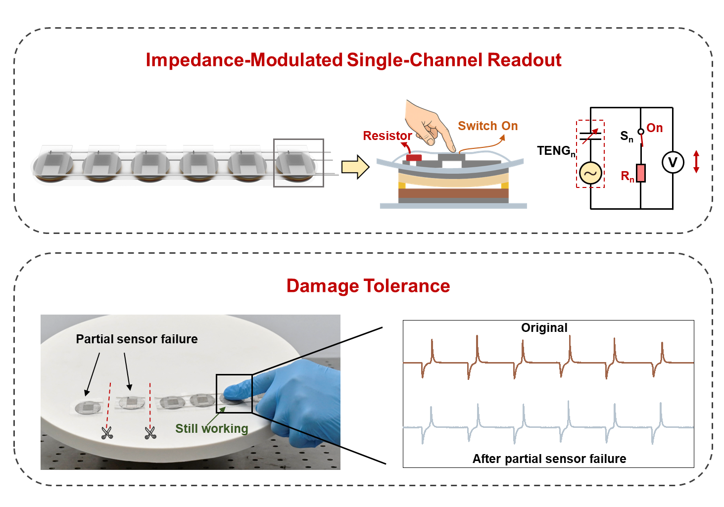 New article published in Sensors and Actuators A: Physical