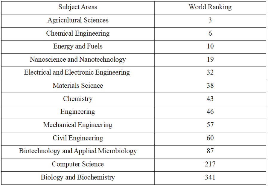 SCUT rises up to the top 300 in the 2021 US News & World Report rankings